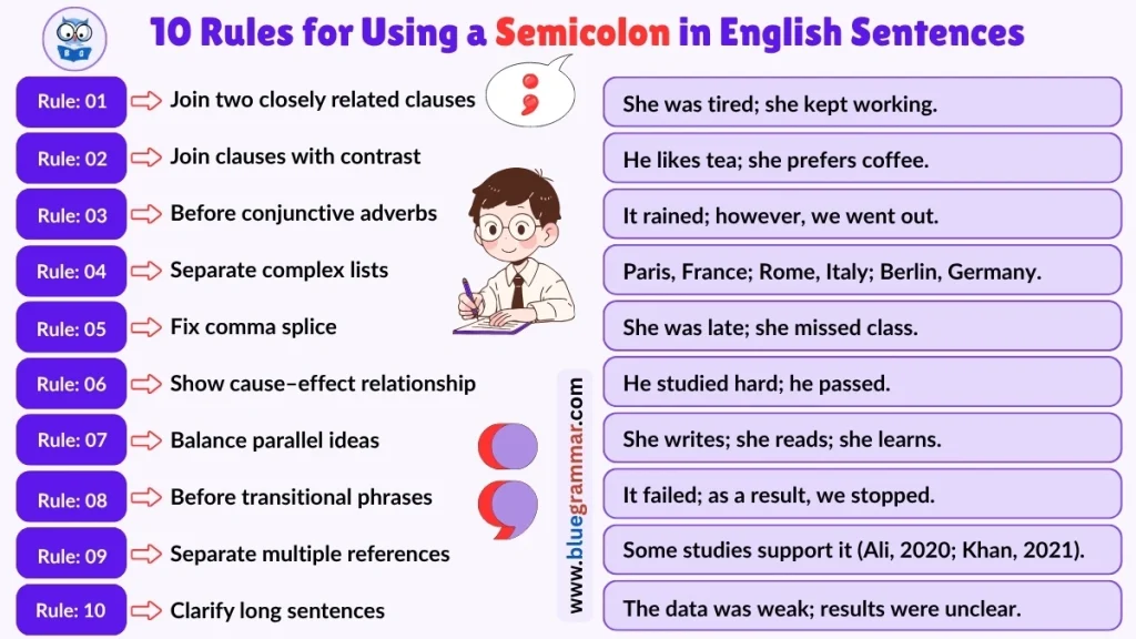 Comma Rules in English: How to Use a Comma (With Examples) - Blue Grammar