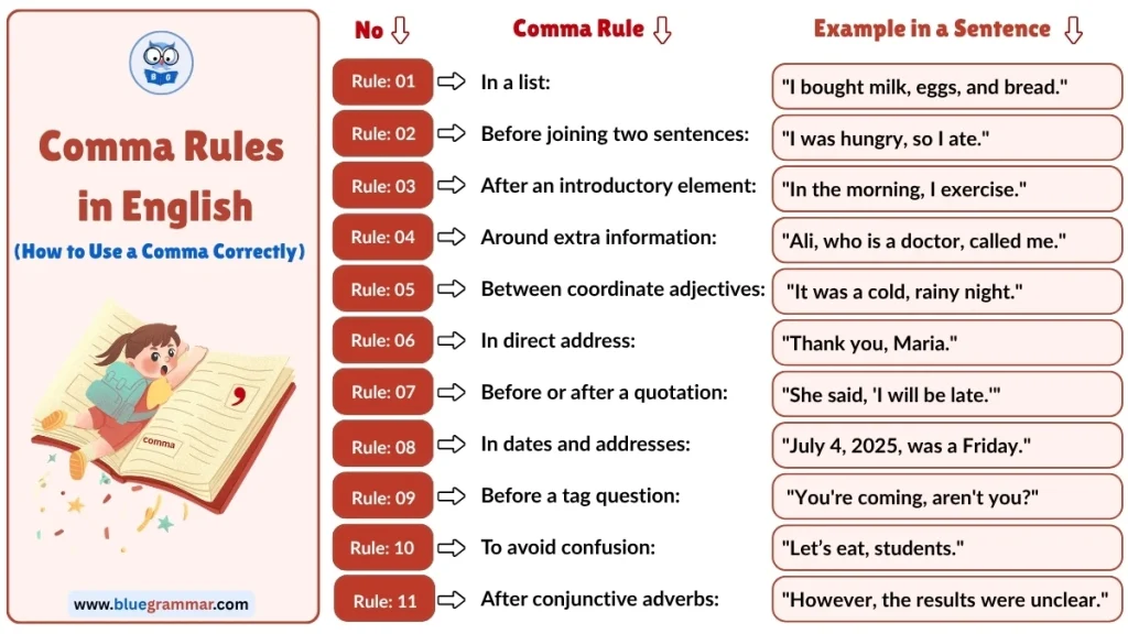 Period Rules in English | How to Use a Full Stop? - Blue Grammar